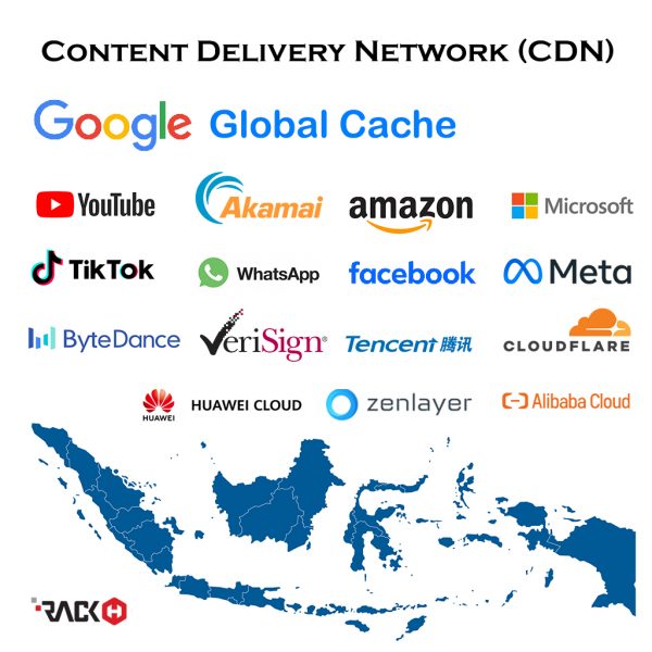 Apa Itu SSH (Secure Shell): Definisi, Fungsi, dan Cara Kerjanya - RackH Apa Itu SSH (Secure Shell): Definisi, Fungsi, dan Cara Kerjanya - RackH